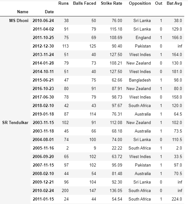 Rolling Calculations On Time Series Data In Pandas Lucidstats